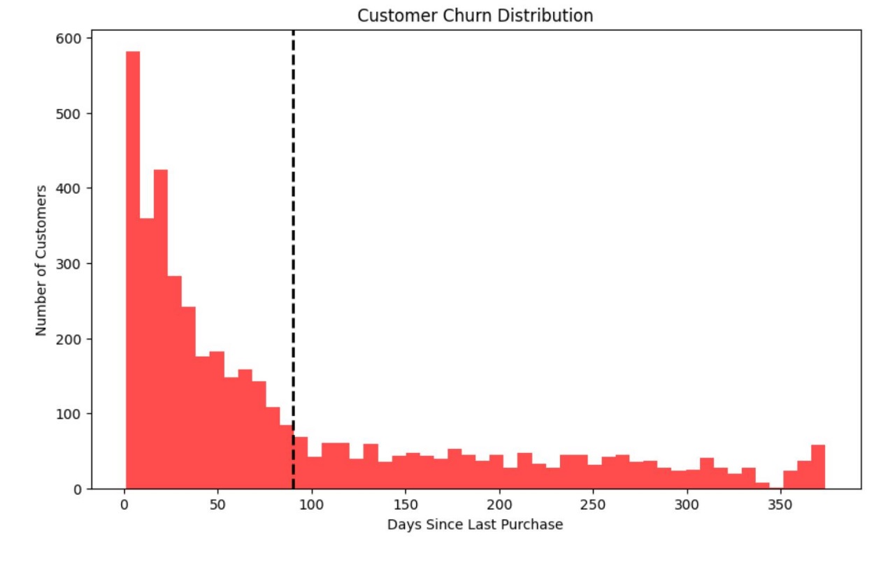 Ng Wee Chai - Data Analyst | Data Scientist